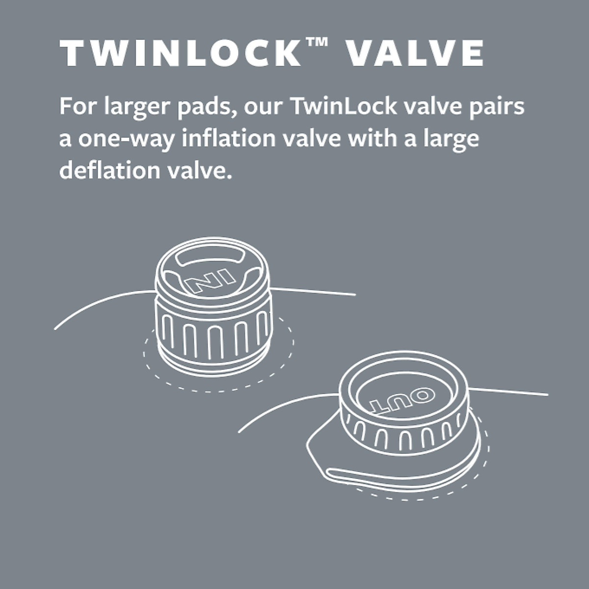 Therm-a-Rest MondoKing 3D Self-Inflating Camping Sleeping Pad, Large - 77 x 25 Inches, Lyons Blue