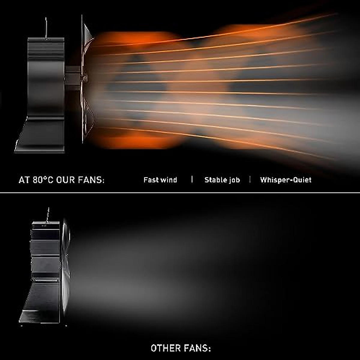 Signstek Heat Powered Wood Stove Fan for Wood/Log Burner/Fireplace/Heater, Non Electric, Quiet, Eco Friendly Black Stove Fans, Circulating Warm Air Saving Fuel,4 Blades Upgrade Large size