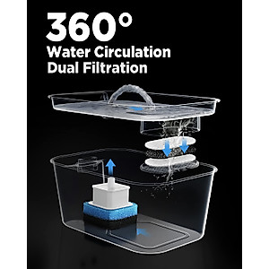 Ciays 61oz/1.8L Cat Water Fountain Stainless Steel Dog Water Bowl Dispenser Automatic Pet Water Fountain with Quiet Pump, Dishwasher Safe Design & Adjustable Water Flow for Cats, Dogs