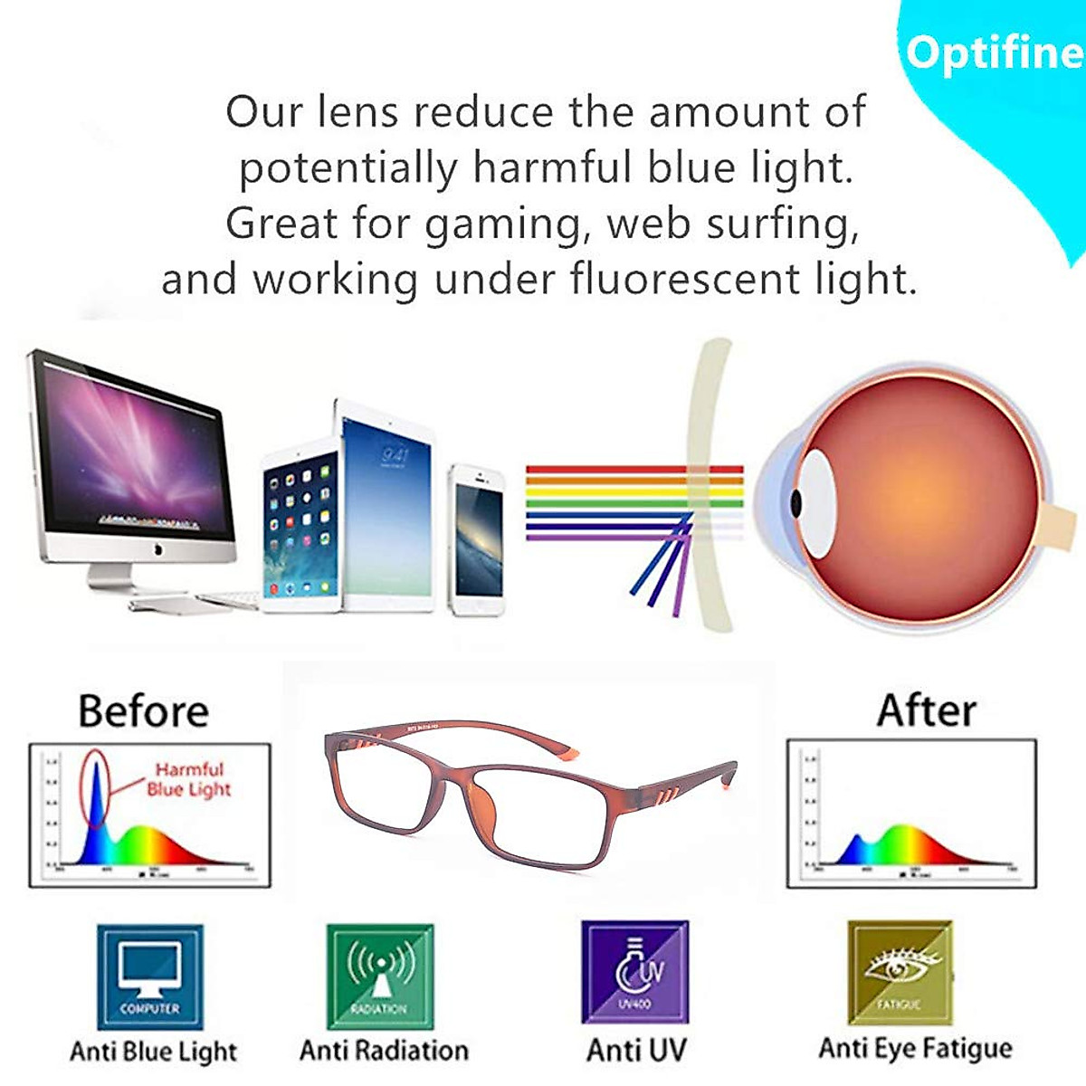 Optifine Blue Light Blocking Reading Glasses Women Men Rectangle Eyeglasses Frame Computer Magnification Reader Matt Brown +0.25