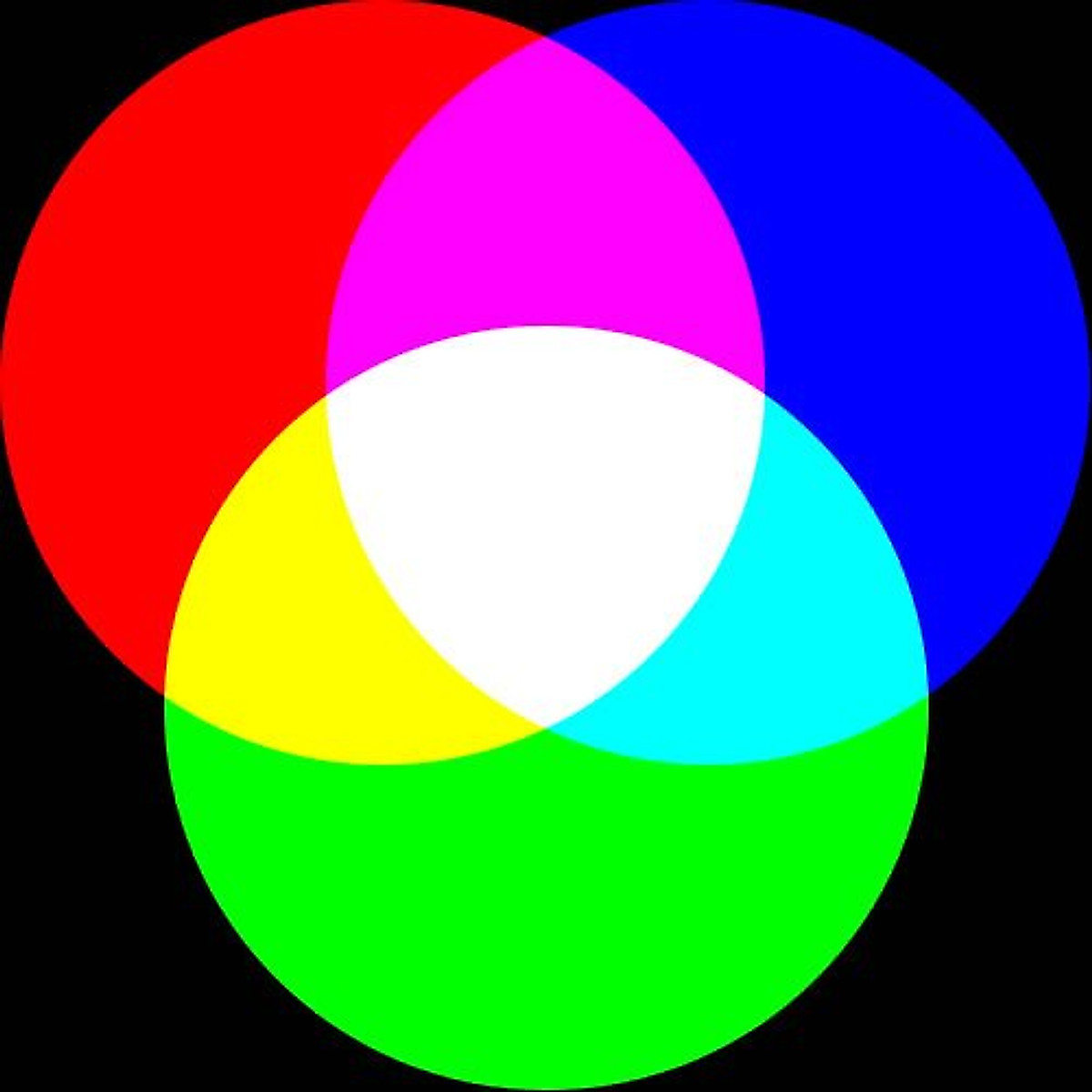 Rainbow Symphony Color Filters - Color Filter Set Consists of six 8" X 10" Sheets - Includes Bonus Sheet of 13,500 Line/Inch Diffraction Grating