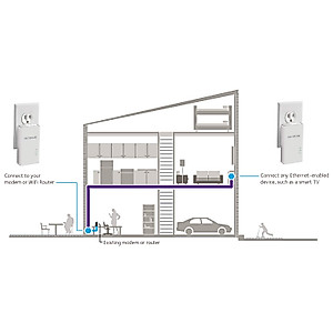 NETGEAR PowerLINE 1000 Mbps, 1 Gigabit Port - Essentials Edition (PL1010-100PAS)