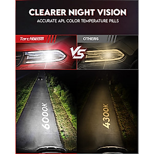 Torchbeam D1S HID Headlight Bulbs, 6000K Cool White, 150% Lighting Distance, Xenon Replacement Bulb, IP67 Design with Metal Stents Base, Pack of 2