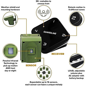 Guardline 1320 Foot Long Range Wireless Driveway Alarm [1 Motion Detector Alarm Sensor & 1 Receiver] Weatherproof Outdoor Security Alert System for Home & Property