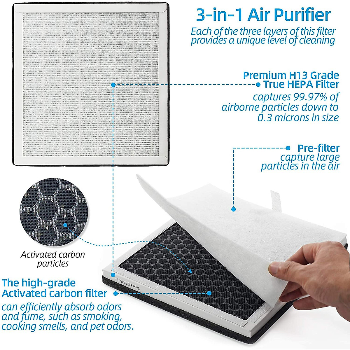 XIMOON 3-in-1 True HEPA Filter Replacement for PureZone Air Purifier Pure Enrichment Pure Zone Part # PEAIRFIL, 2 Pack