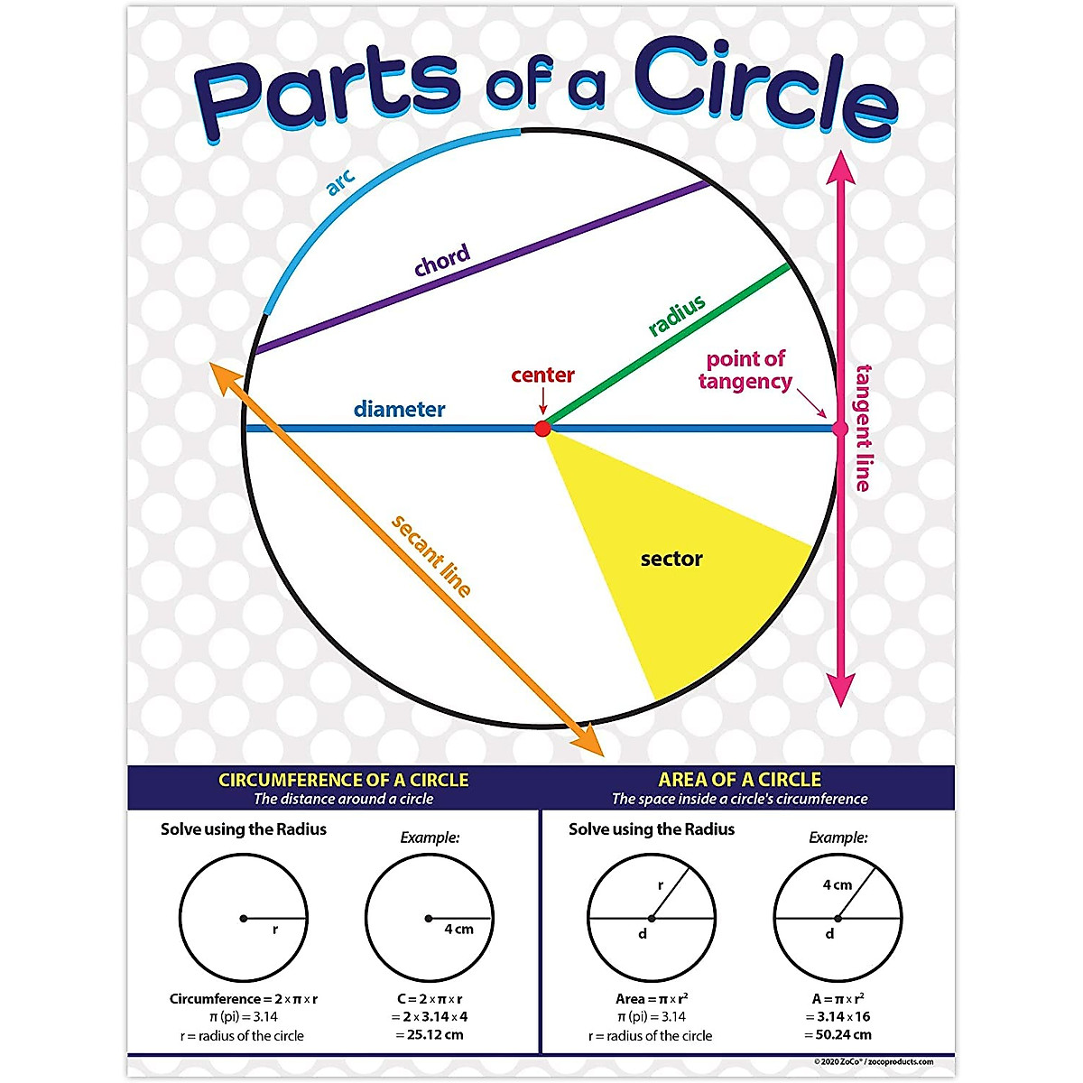 ZOCO Math Posters (2 Pack) - (1) Parts of a Circle and (1) Math Keywords Poster - Laminated, 17 x 22 in. - Geometry, Algebra Posters for High & Middle School Math Classroom