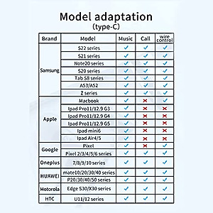 YYSEE USB C to 3.5mm Audio Adapter USB C Headphone Adapter 32bit 384KHz USB C DAC Realtek ALC5686 Type C to AUX Audio Jack Adapter for Pixel, Samsung,Huawei.