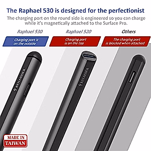 RENAISSER Stylus Pen for Surface, First Soft Tail & Barrel Dual Eraser, USB-C Charging, Made in Taiwan, 4096 Pressure Sensitivity, Compatible with Surface Pro 8/7/Laptop Studio/Go 3/Duo 2, Raphael 530