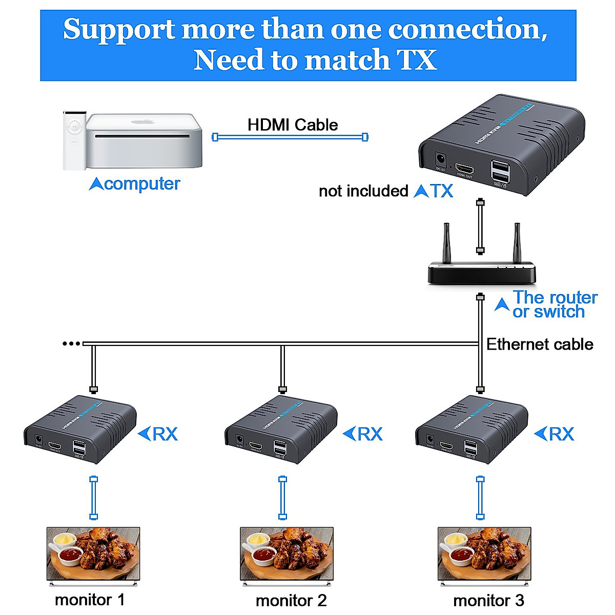 AGPTEK HDMI KVM Extender(Only Receiver) Over Single Cat 5/5E/6/7 Ethernet Cable- Signal Extension Up to 120m/365Ft- Ultra HD 1080p@60Hz