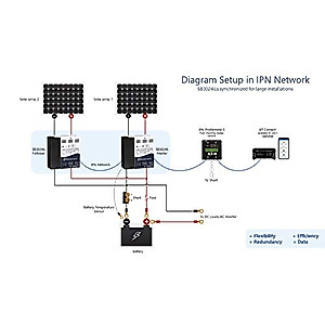 Blue Sky Energy Solar Boost SB3024iL MPPT Charge Controller 40A/30A, 12V/24V Battery. Auxiliary Output for Dual Battery Charge or 20A LVD Load Output