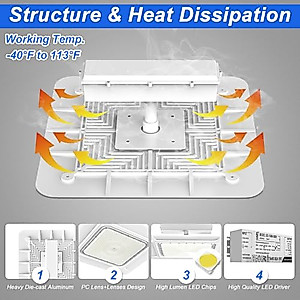 180W LED Canopy Gas Station Light, 5700K Surface Mount LED Carport Ceiling Light (700W HID/HPS Replacement) 25200LM Commercial Canopy Ceiling Lighting, IP65 Waterproof 120-277V DLC UL Listed