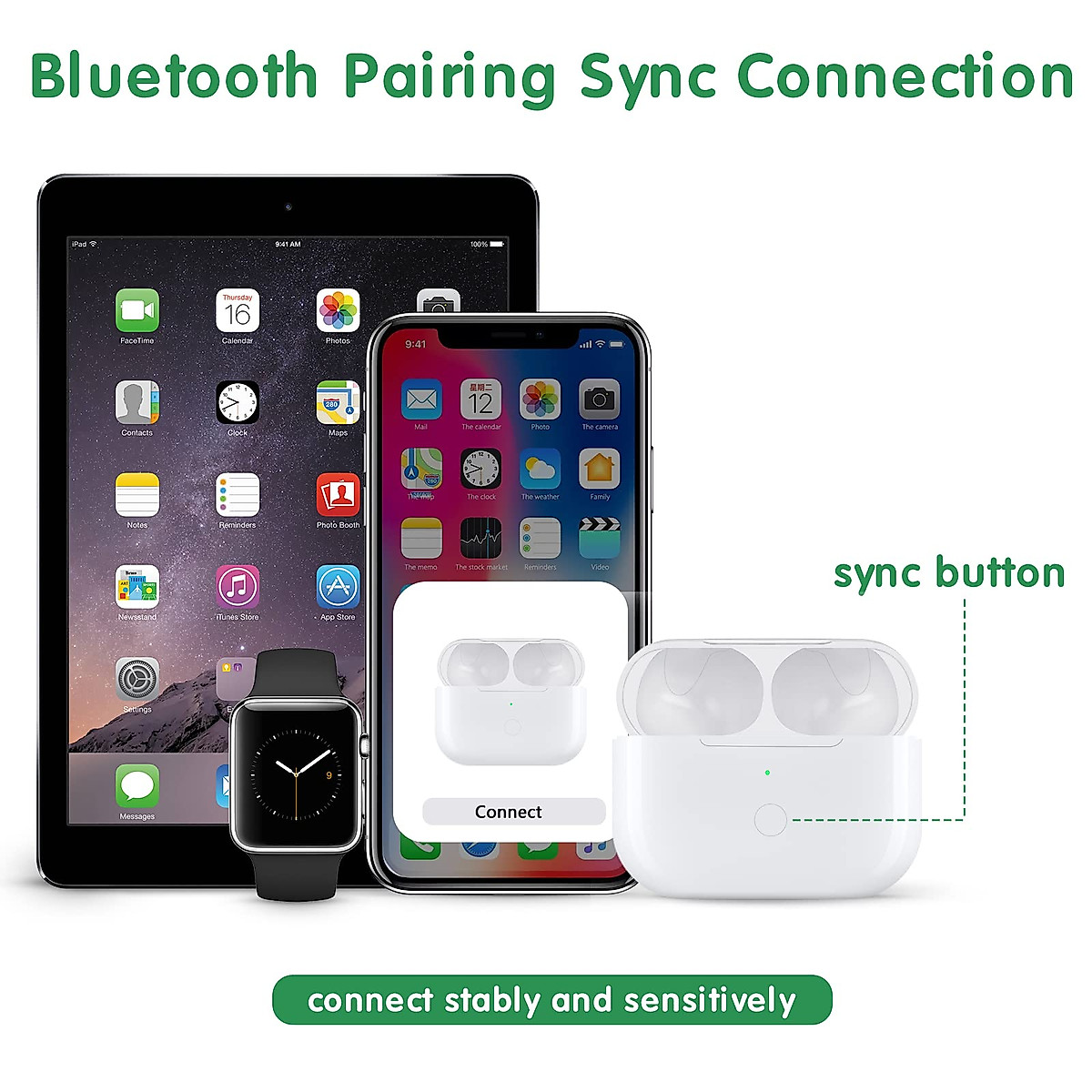 Wireless Charging Case for AirPods Pro, AirPod Pro Charger Case Replacement, Charging Case Compatible with Air Pods Pro Support Blue-Tooth Pairing Sync, 450mAh Built-in Battery, No Earbuds, White