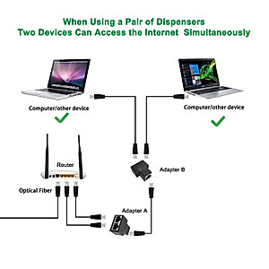 LINKMALL RJ45 Ethernet Splitter Adapter, 1 to 2 Ethernet Extender Connecter Female to 2 Female 8P8C Extender Plug LAN Couple Network for Cat5 Cat5e Cat6 Cat6e Cat7 (2Pack)