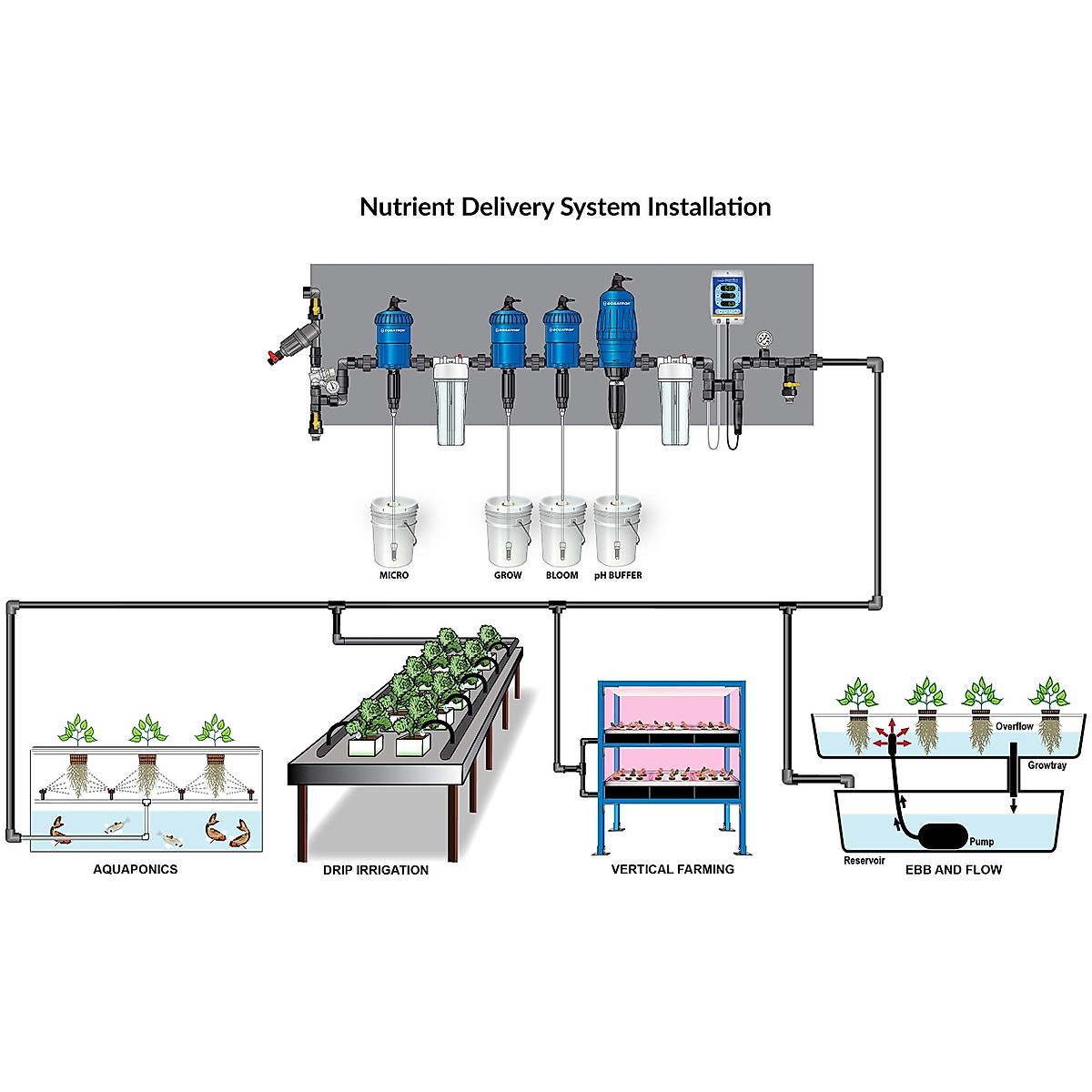 DOSATRON D14MZ2 D14MZ2VFII Water Powered DOSER 14GPM 1:500-1:50 D637922