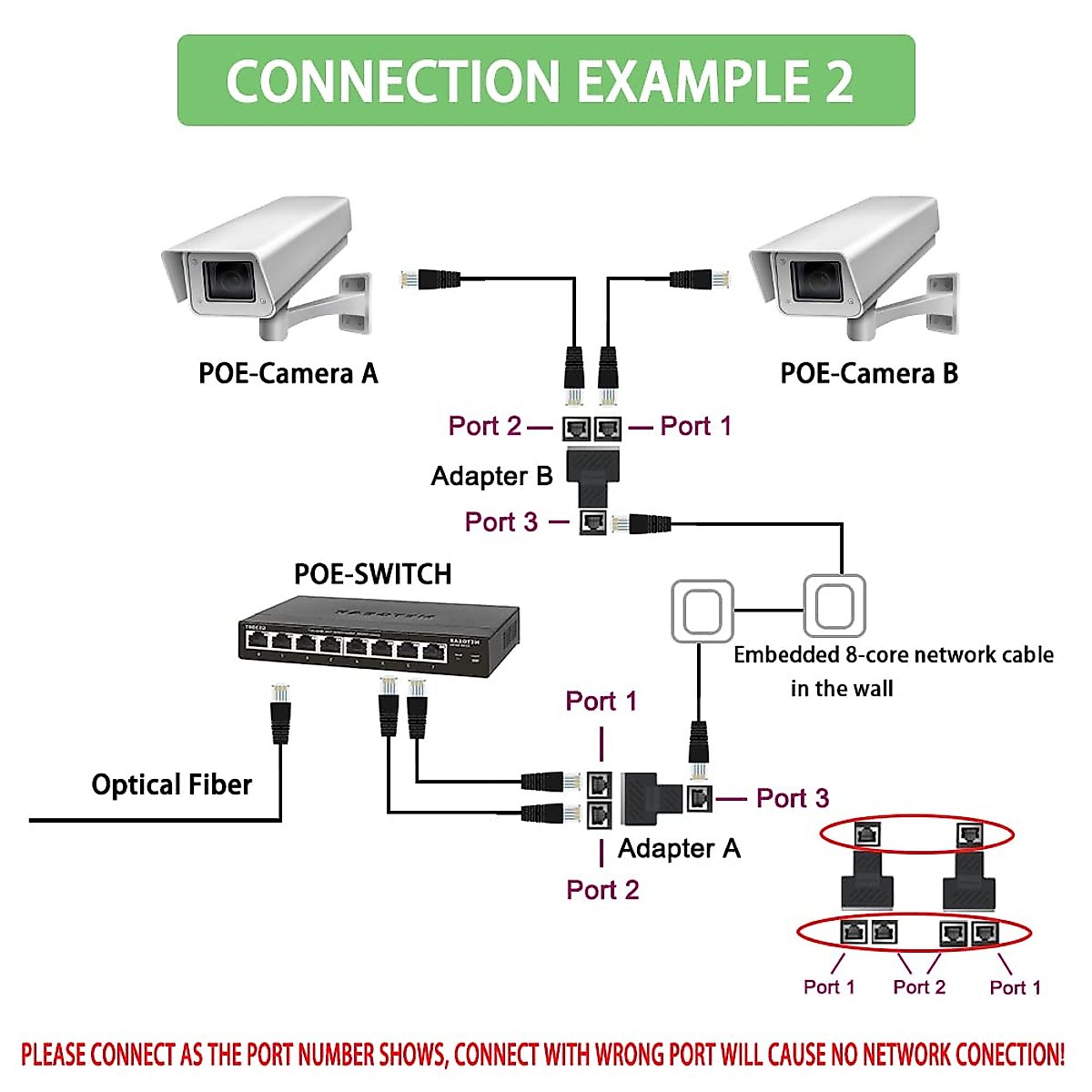 Ethernet Splitter, RJ45 Splitter Adapter LAN Network Internet Splitter 1 to 2, Ethernet Cable &LAN Internet Splitter for Cat5 Cat5e Cat6 Cat 7 Cable-2pcs