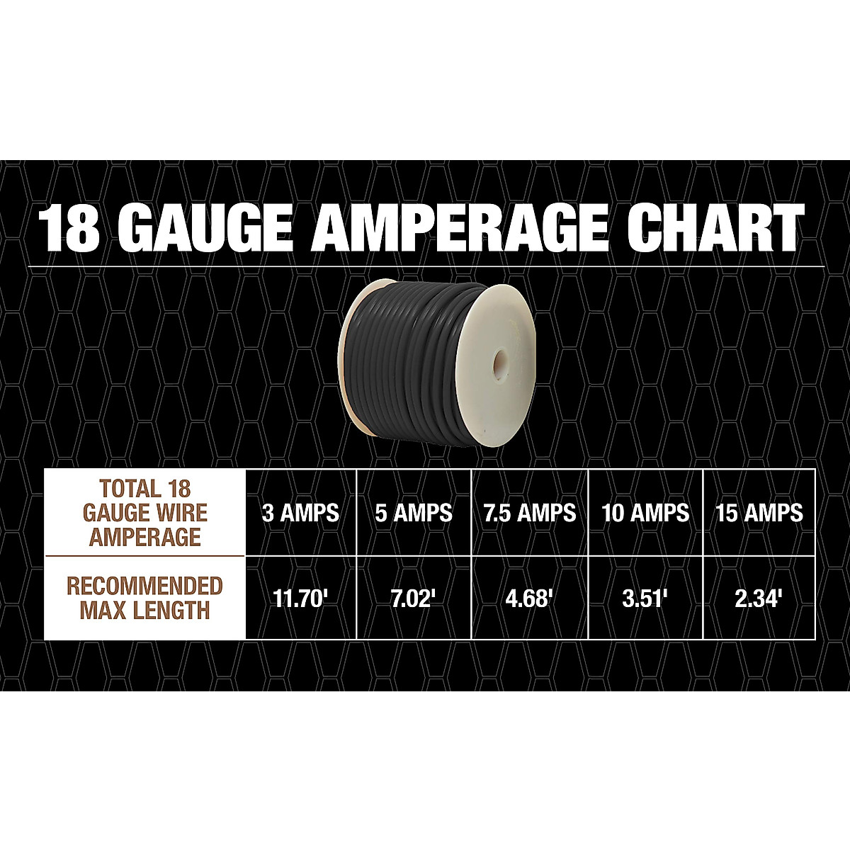 Southwire 55667323 Primary Wire, 18-Gauge Bulk Spool, 100-Feet, Black