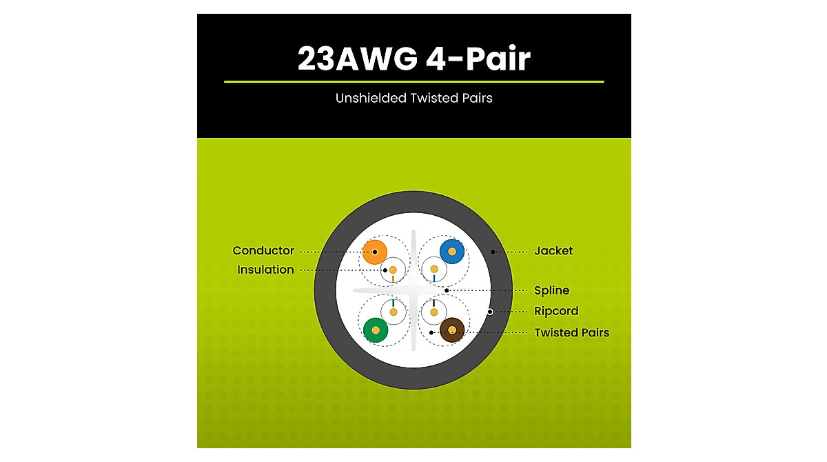 trueCABLE Cat6A Plenum (CMP), 1000ft, Blue, 23AWG 4 Pair Solid Bare Copper, 750MHz, PoE++ (4PPoE ...