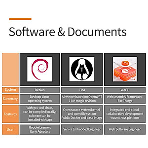Sipeed RV Dock Allwinner D1 Single Board Computer RISC-V Linux Starter Kit with 16bits 512MB DDR3 RAM Onboard 2.4G WiFi + BT Module Support MIPI, RGB and MCU Running OpenWRT Debian YoC (RTOS)