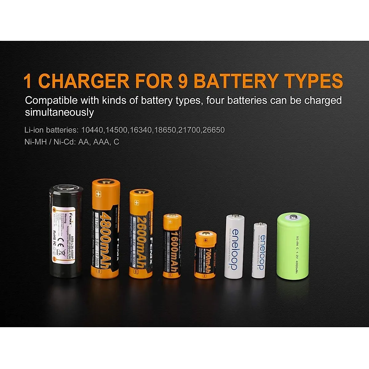 FENIX are-A4 Multifunctional Smart Battery Charger for Popular Rechargeable Batteries (18650, 21700, 16340) with LumenTac Battery Organizer