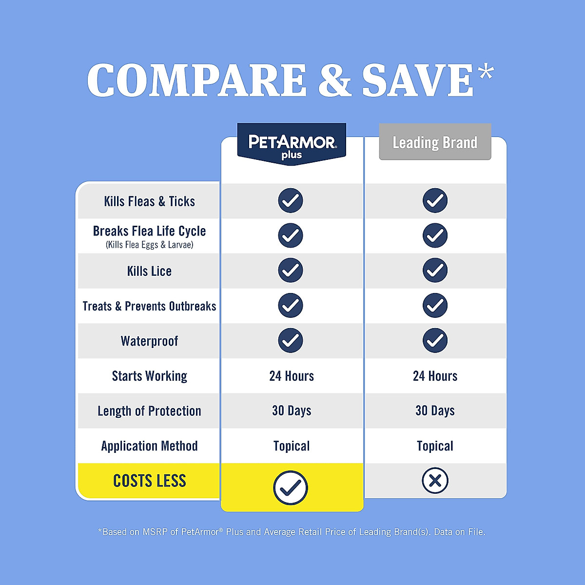 PetArmor Plus Flea and Tick Prevention for Dogs, Dog Flea and Tick Treatment, 6 Doses, Waterproof Topical, Fast Acting, Large Dogs Dogs (45-88 lbs)