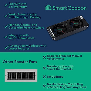 SMARTCOCOON 4"X10" Intelligent Booster Fan System - Integrates With Ecobee & Nest Smart Thermostats - Increase Airflow to Bedroom & Syncs To Your HVAC System - Renter Friendly Floor Fan For Vent