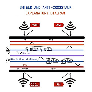 gotor 4.4mm Balanced Replacement Cable for Sennheiser HD 650 HD 660s HD 600 HD 6XX HD 25 HD 580 HD 58x 7N Silver Plated Copper (1.2m(3.9Feet))