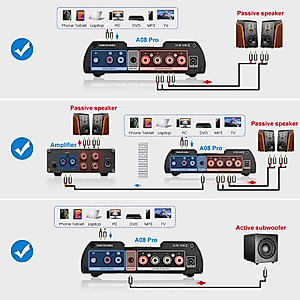 AIYIMA A08 PRO TPA3255 Power Amplifier Bluetooth 5.1 with VU Meter 300W+300W HiFi Class D Stereo Digital Audio Amp 2.0 Channel Amplifier for Passive Speaker Home Audio