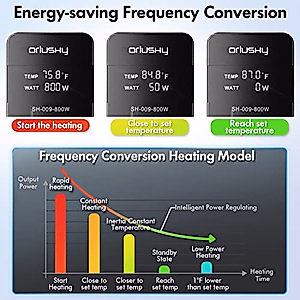 Orlushy 800W Submersible Aquarium Heater with Intelligent LED Temp & Watt Display and External Controller, Frequency Conversion Fish Tank Heater for 55-200 Gallon Tanks (800W for 100-200Gal)