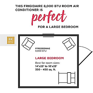 Frigidaire FFRE083WAE Window Air Conditioner With Washable filter, remote, 8,000 BTU, White