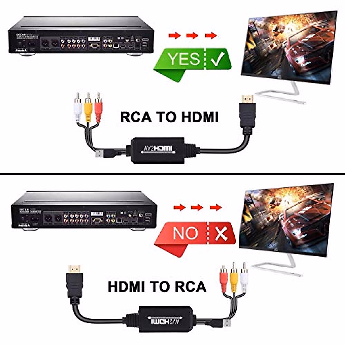 Tackston RCA to HDMI Converter, 1080P RCA Composite AV to HDMI Video Converter Cable Compatible with Wii NES N64 PS2 Xbox 360 Sega Genesis VHS VCR DVD Players to Modern TV