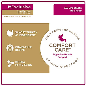 Infinia | Grain Free Adult Dog Turkey & Sweet Potato Comfort Care Digestive Health Blend Dog Food | 30 Pound (30 LB) Bag