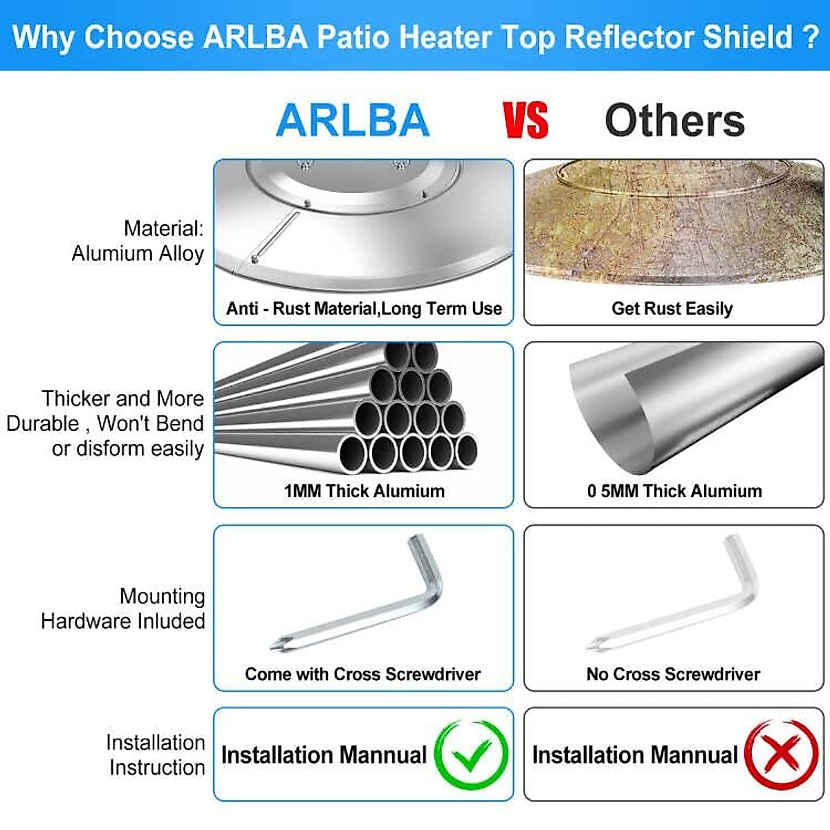 ARLBA Upgraded Outdoor Patio Heater Reflector Shield, Propane Heat Reflector Shield Top for Outdoor Heaters，Outdoor Heater Replacement Dome Part with All Hardware,33" Universal Fit(3-Hole Mount)