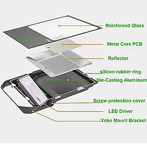Outdoor 150W LED Flood Lights, IP65 Waterproof 5000K Daylight 28000lm, 350W-450W MH/HPS Equivalent, Outdoor Security Floodlights for Garden, Yard, Home, Backyard, Patio ETL DLC