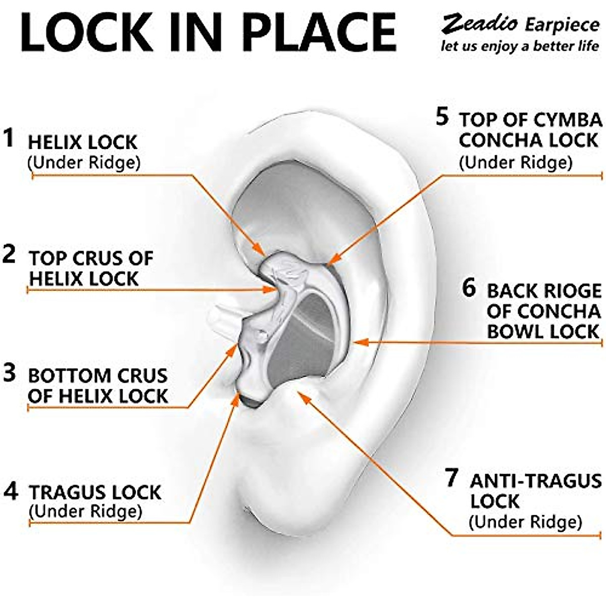 Zeadio Radio Replacement Earmold Earpiece, Soft Silicone Earmould Earbud Earplug for Walkie Talkie Acoustic Earpiece Headset, Two-Way Radio Coil Tube Audio Kits - Clear [8-Pair]