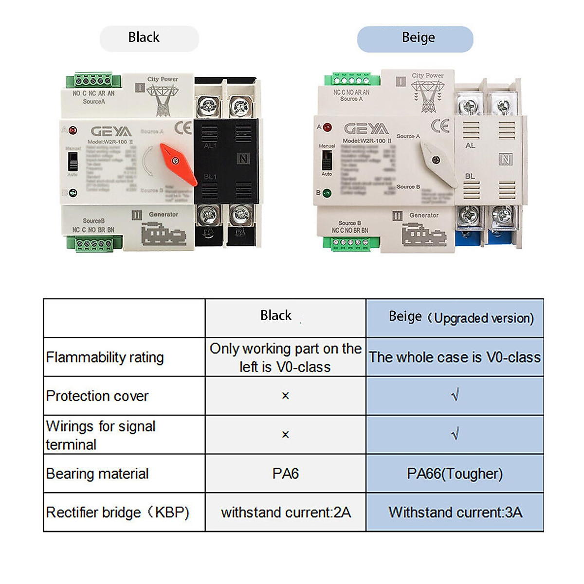 GAEYAELE Mini ATS Automatic Transfer Switch Controller Electrical Type ATS Max 63A 4POLE 110V Din Rail Mounted(4P-63A-110V)