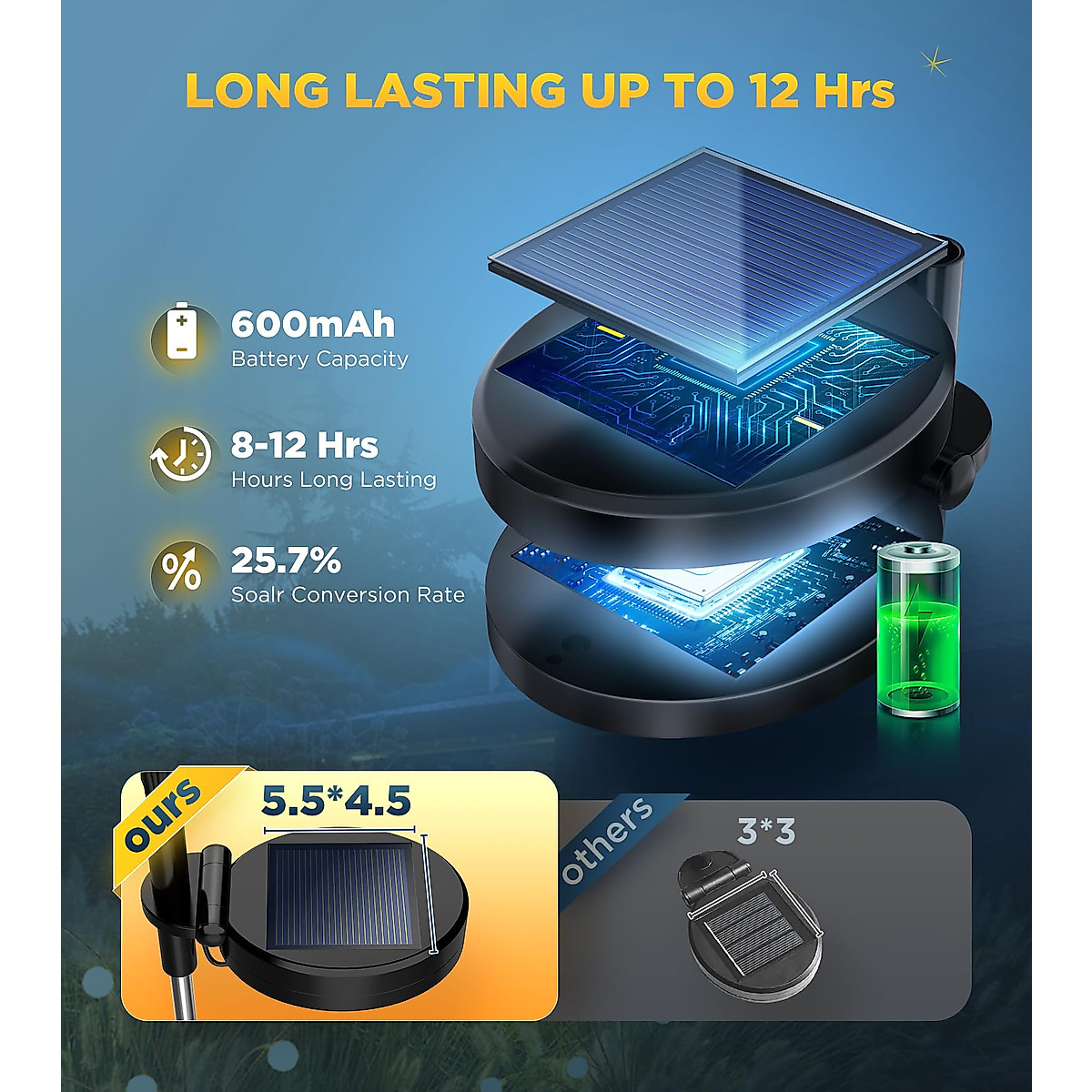 URAGO Solar Lights for Outside, New Upgraded with 32 LED Crystal Bubble Bulbs, Solar Garden Lights Outdoor Waterproof, Firefly Lights Outdoor Yard Patio Pathway Christmas Decorations