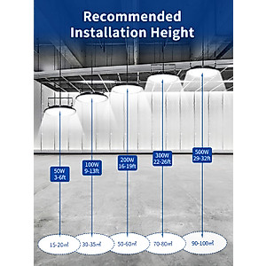 4 Pack LED High Bay Light|100W 10000LM UFO LED High Bay Light|6500K Daylight LED Shop Light|IP65 Waterproof LED Commercial Warehouse Area Light|LED Garage Light for Garage Gym Factory Warehouse