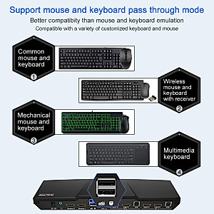 TESmart Dual Monitor 2-Port KVM Switch for 2 computers and 2 monitors, 2x2 HDMI + HDMI KVM Switch 4K@60Hz UHD with 2 Pieces of 1.5m HDMI KVM Cables, Audio Output and USB Release