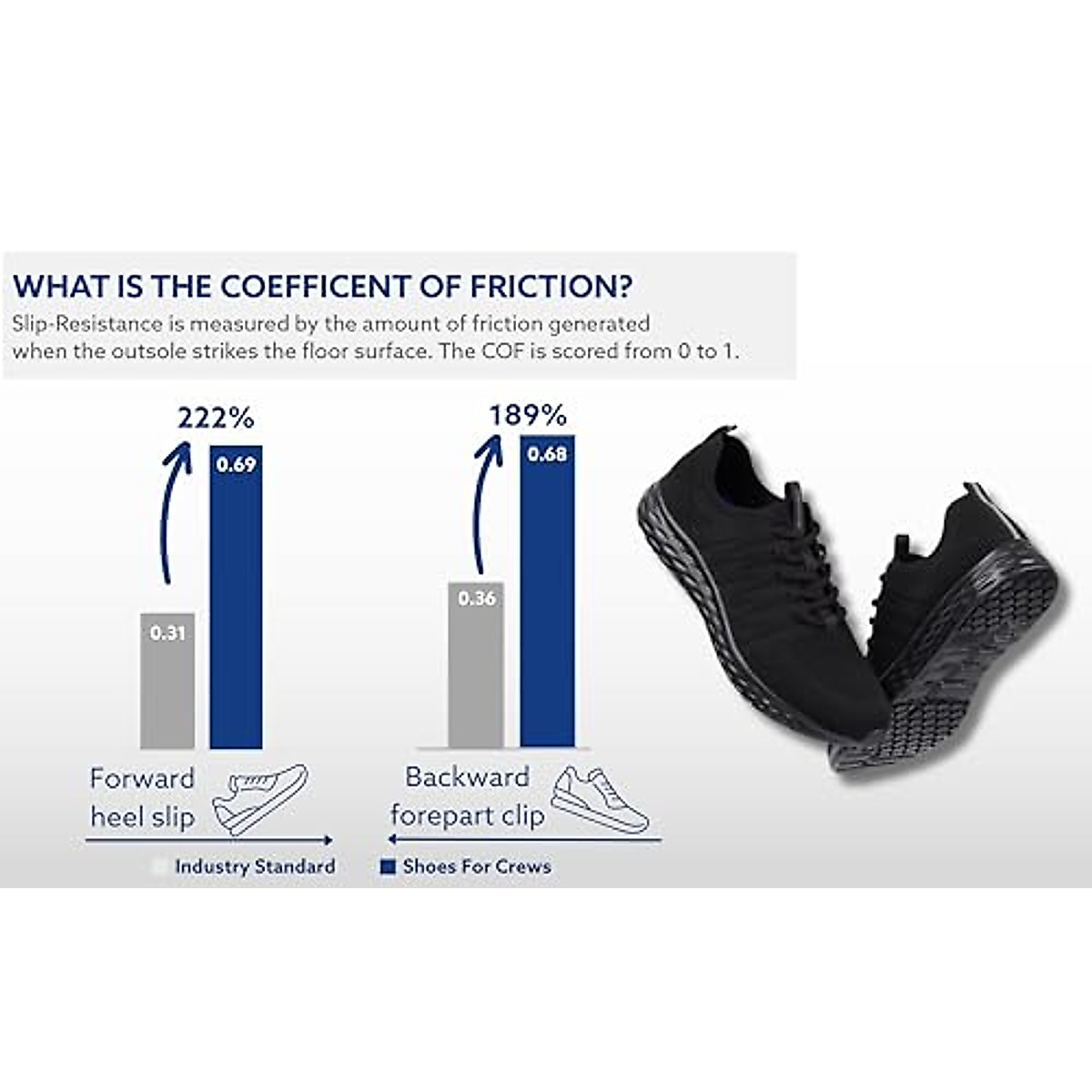 Shoes for Crews Everlight Mens Non Slip Work Shoes - Men's Work & Safety Footwear, Lace-Up Breathable Work Shoes for Men, zapato de trabajo para hombre, Size 8.5 Wide Black