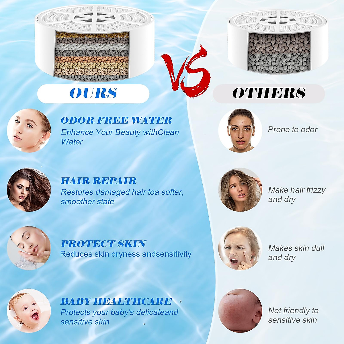 NIROKET Bath Ball Filter-Bathtub Water Filter Removes Hundreds of Contaminants for Softer, Smoother Skin | 2,500 Gallons of Filtration | BPA Free