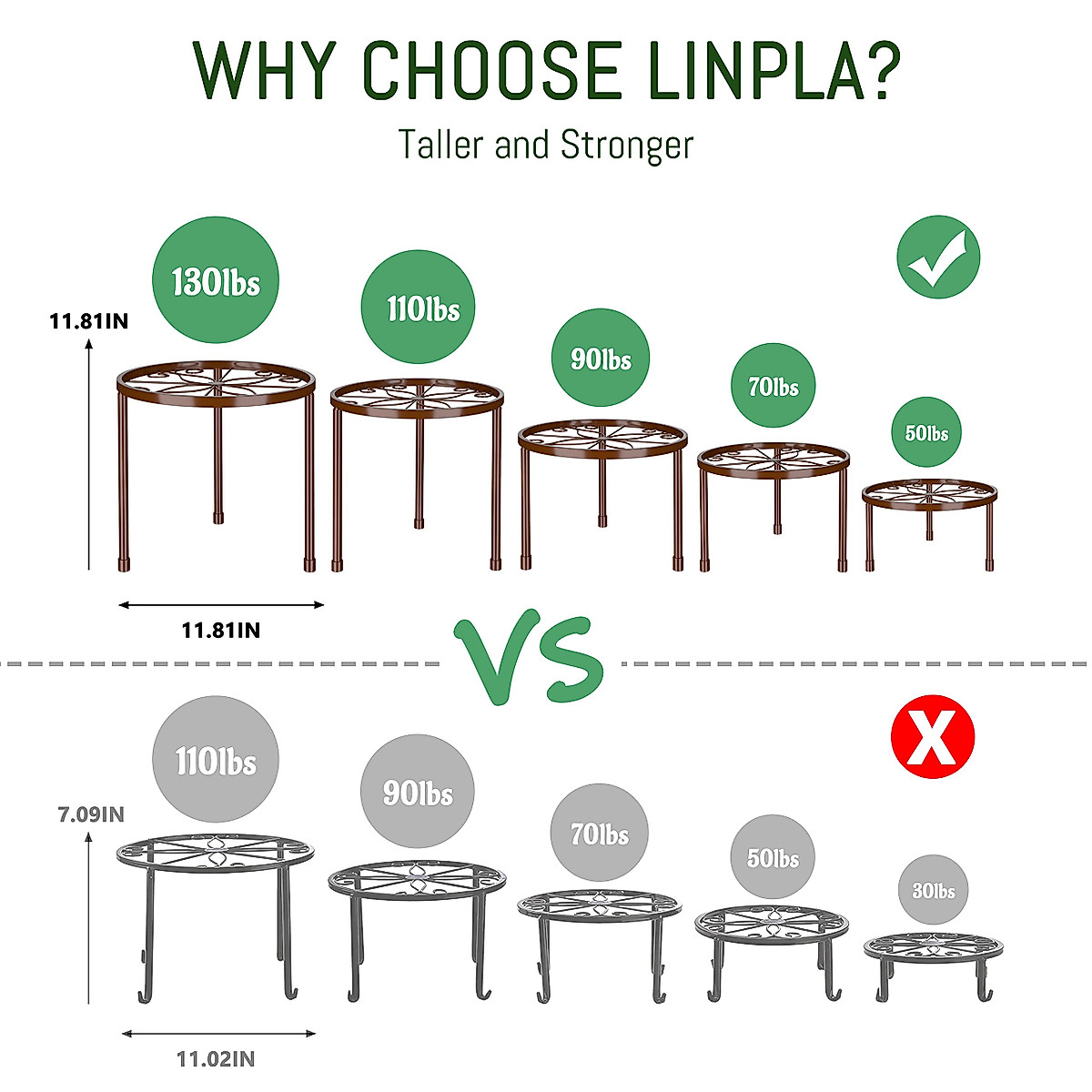 Linpla 5-Pack Decent Metal Plant Stands, Heavy Duty Flower Pot Stands for Multiple Plant, Anti-Rust Iron Plant Pot Shelf, Decoration Racks for Home Indoor and Outdoor (5 Pack Bronze)