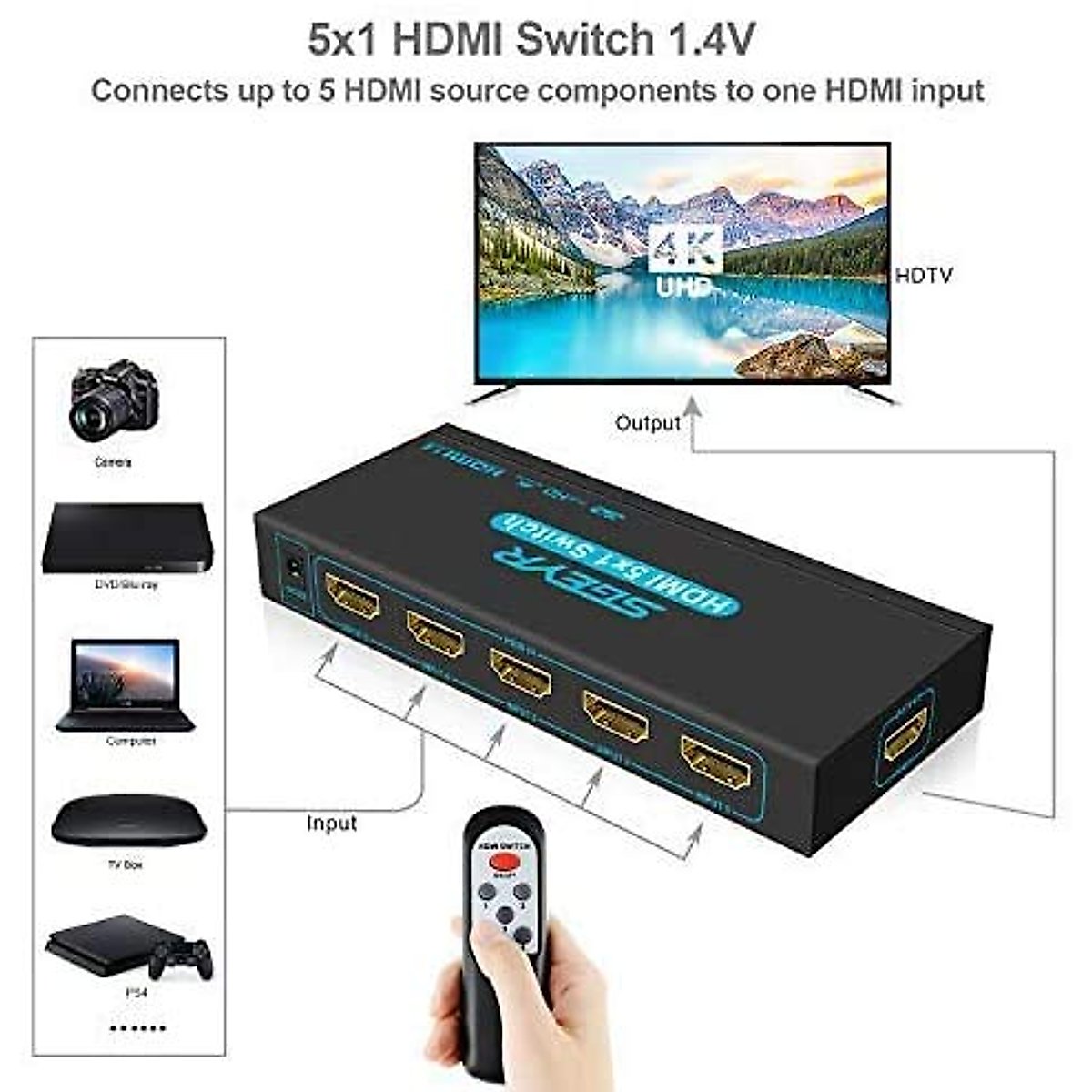 HDMI 1.4v Switch 5 in 1 Out +HDMI 2.0 Bi-Directional Switch 2 in 1 Out hdmi Splitter 1 in 2 Out Black(Only one Monitor Will Display at a time)