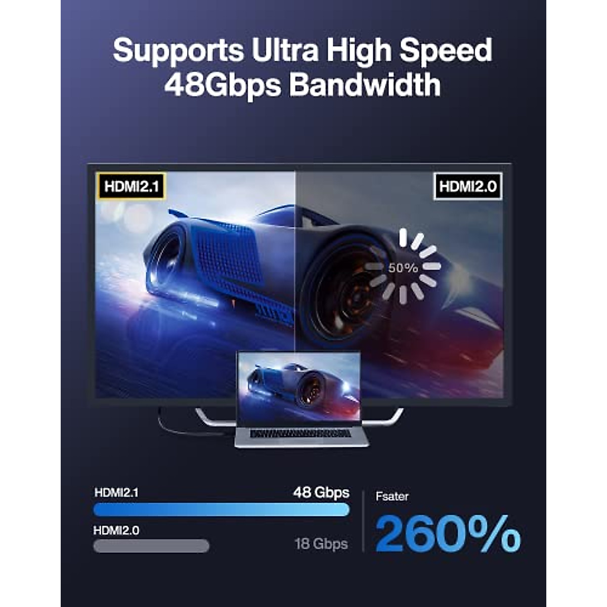 IVANKY 8K HDMI 2.1 Cable 3.3FT/1M, 48Gbps High Speed HDMI 2.1 Cable, 4K@120Hz 8K@60Hz 144Hz HDMI Cable, 7680P, DTS:X, eARC, HDR, HDCP 2.2 & 2.3, for Fire TV/Roku TV/PS4 5/Xbox Series X