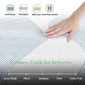 12 Inch Hybrid Full Mattress, Medium Firm with Memory Foam for Pressure Relieving & Individually Wrapped Springs for Motion Isolation, Affordable Bed Mattress in a Box, CertiPUR-US Certified-Full