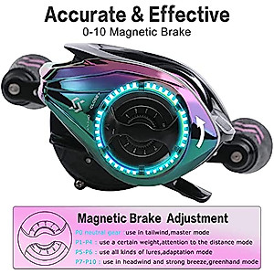 One Bass Fishing Rod and Reel Combo, Baitcasting Combo with SuperPolymer Handle-Black-1.8M -Right Handed