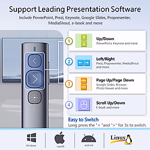 Norwii N95 Presentation Clicker, PowerPoint Clicker for Presentation Remote, Rechargeable Wireless Presenter Pointer, Slide Clicker for ipad/mac/Laptop in Classroom, Auditorium, Church(Green, USB-A)