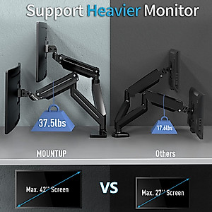 MOUNTUP Dual Monitor Desk Mount for 13-42’’ Computer Screen, Ultrawide Monitor Arm Holds 2.2-37.5 lbs Each, Full Motion Monitor Stand for 2 Monitors with Clamp/Grommet Base, VESA Mount 75x75 100x100
