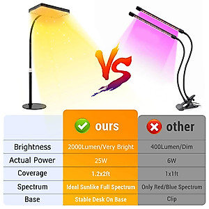 FECiDA Desk Grow Lights for Indoor Plants, Table Top Grow Light UV-IR Full Spectrum, 2000 Lumen LED Bonsai Houseplant Growing Lamp with On/Off Switch, 16"-24" Height Adjustable