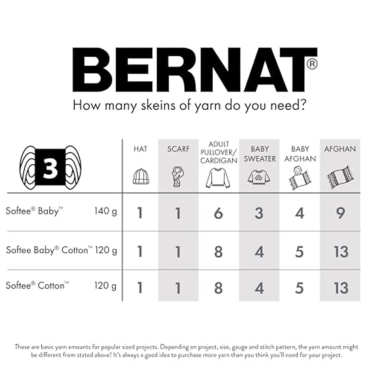 Bernat Softee Baby Cotton Cotton Yarn - 3 Pack of 120g/4.25oz - Blend - 3 DK (Light) - 254 Yards - Knitting/Crochet