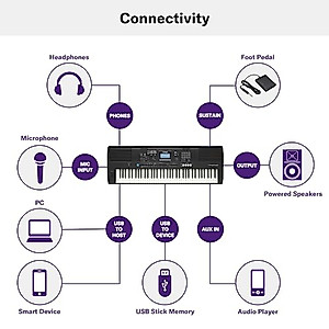 Yamaha, 76-Key Touch-Sensitive Advanced Portable Keyboard with Power Adapter (PSREW425)